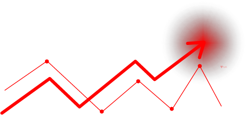 Landing Page - Ad Progress